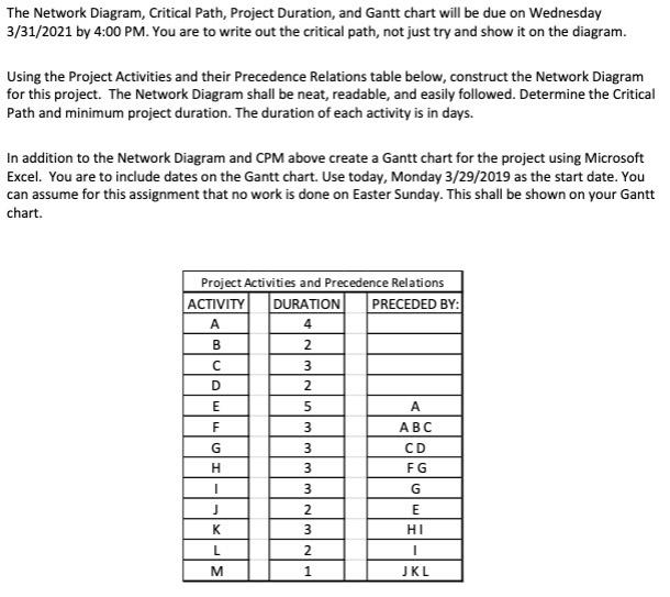 Solved The Network Diagram, Critical Path, Project Duration, | Chegg.com