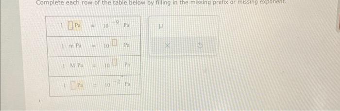 Solved Complete each row of the table below by filling in | Chegg.com