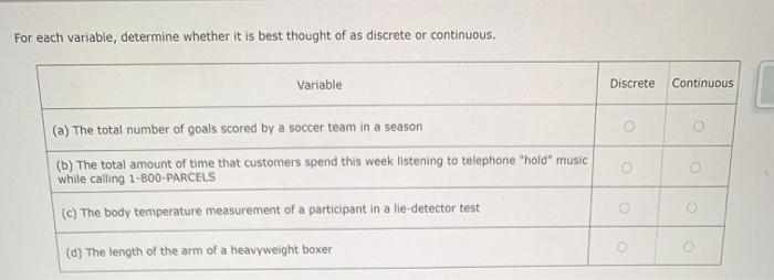 Solved For Each Variable Determine Whether It Is Best 6433