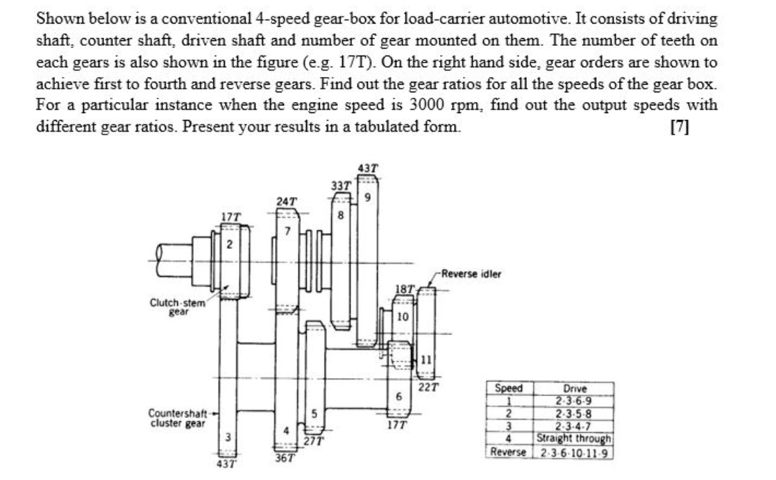 Solved Shown below is a conventional 4-speed gear-box for | Chegg.com