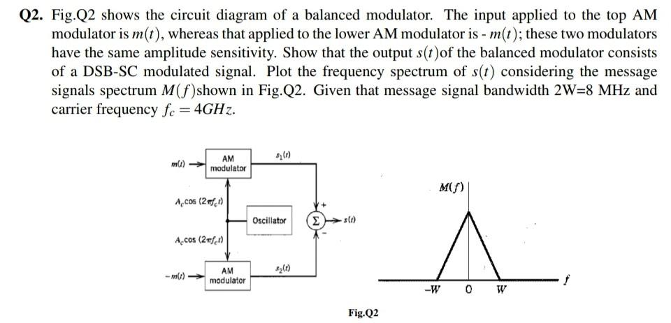 Solved Q2. Fig. Q2 shows the circuit diagram of a balanced | Chegg.com