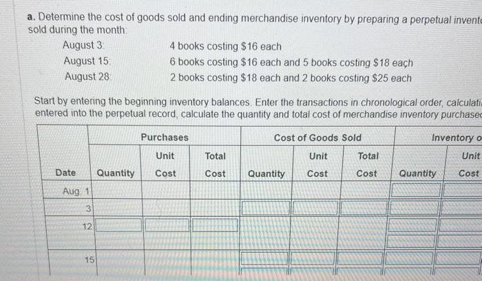 Solved Aug.1 Beginning merchandise inventory,12 books @ $16 | Chegg.com