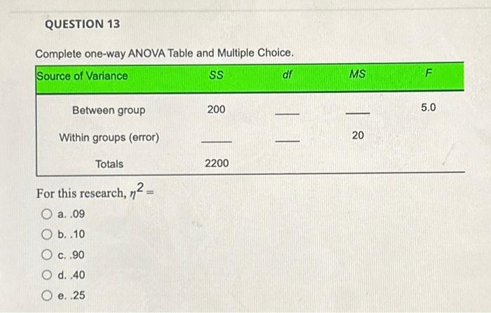Solved Complete one-way ANOVA Table and Multiple Choice. For | Chegg.com