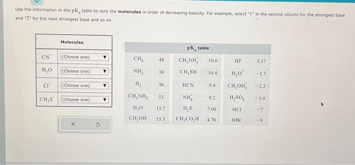 Solved Use the informotion in the pKa table to rank the | Chegg.com