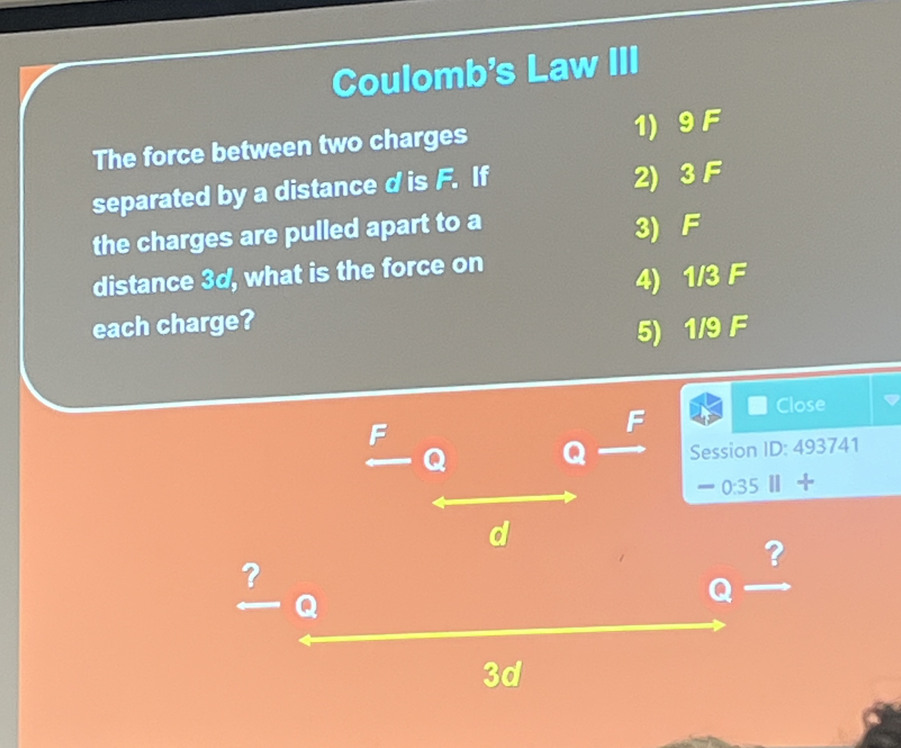 Coulomb's Law IIIThe force between two charges9F | Chegg.com
