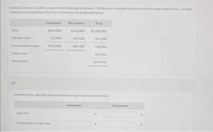 Solved Sarasota Chance Co. sells computers and video game | Chegg.com