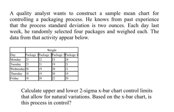 Solved A quality analyst wants to construct a sample mean | Chegg.com