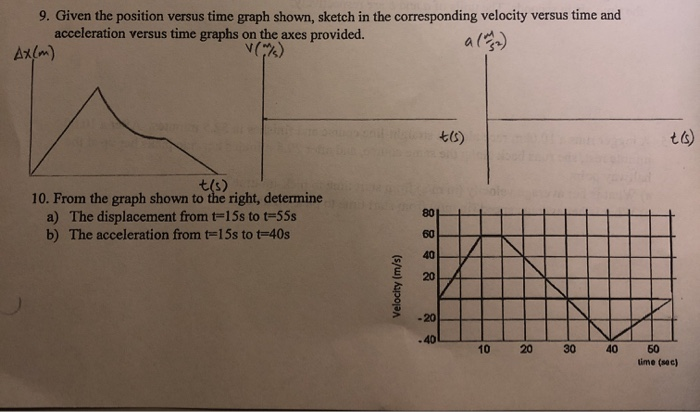 Solved 9. Given the position versus time graph shown, sketch | Chegg.com