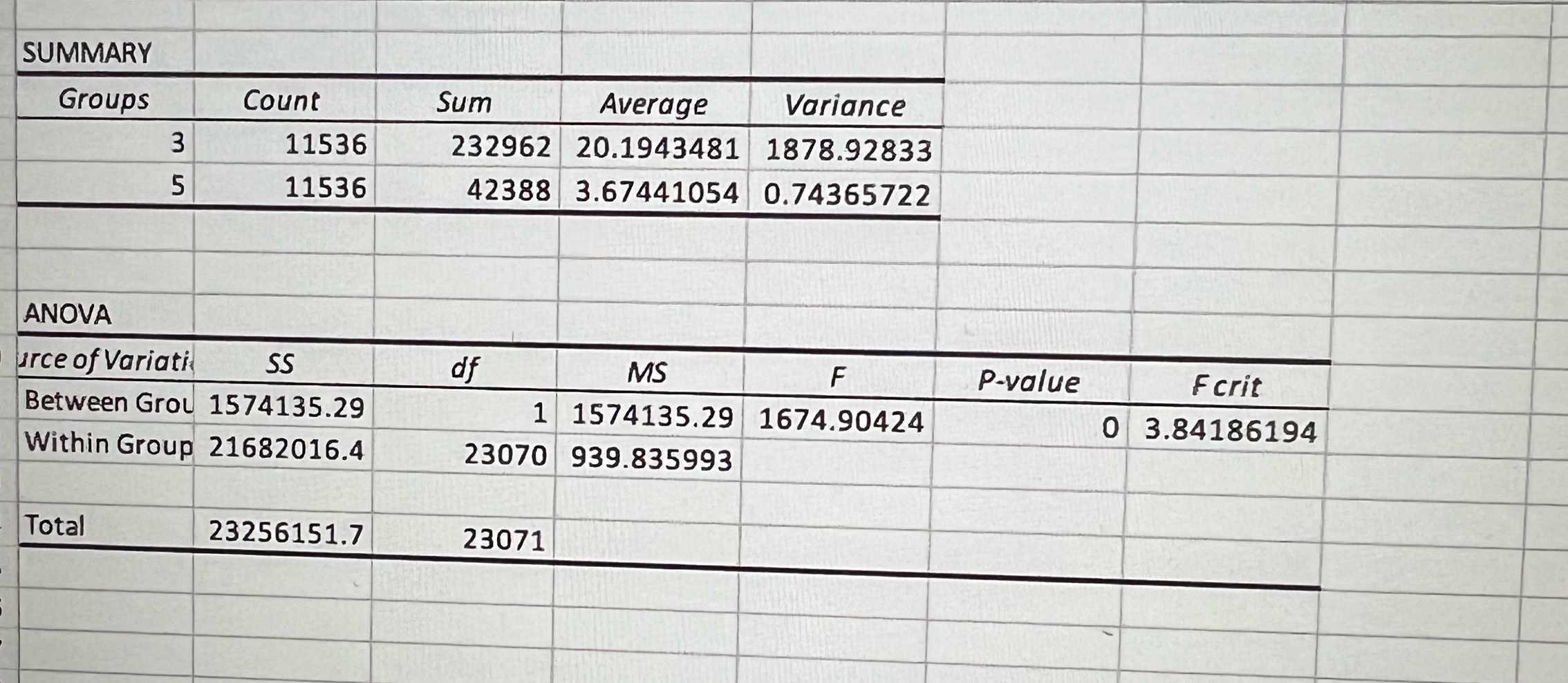 Solved Analyze and interpret the results of the ANOVA test | Chegg.com