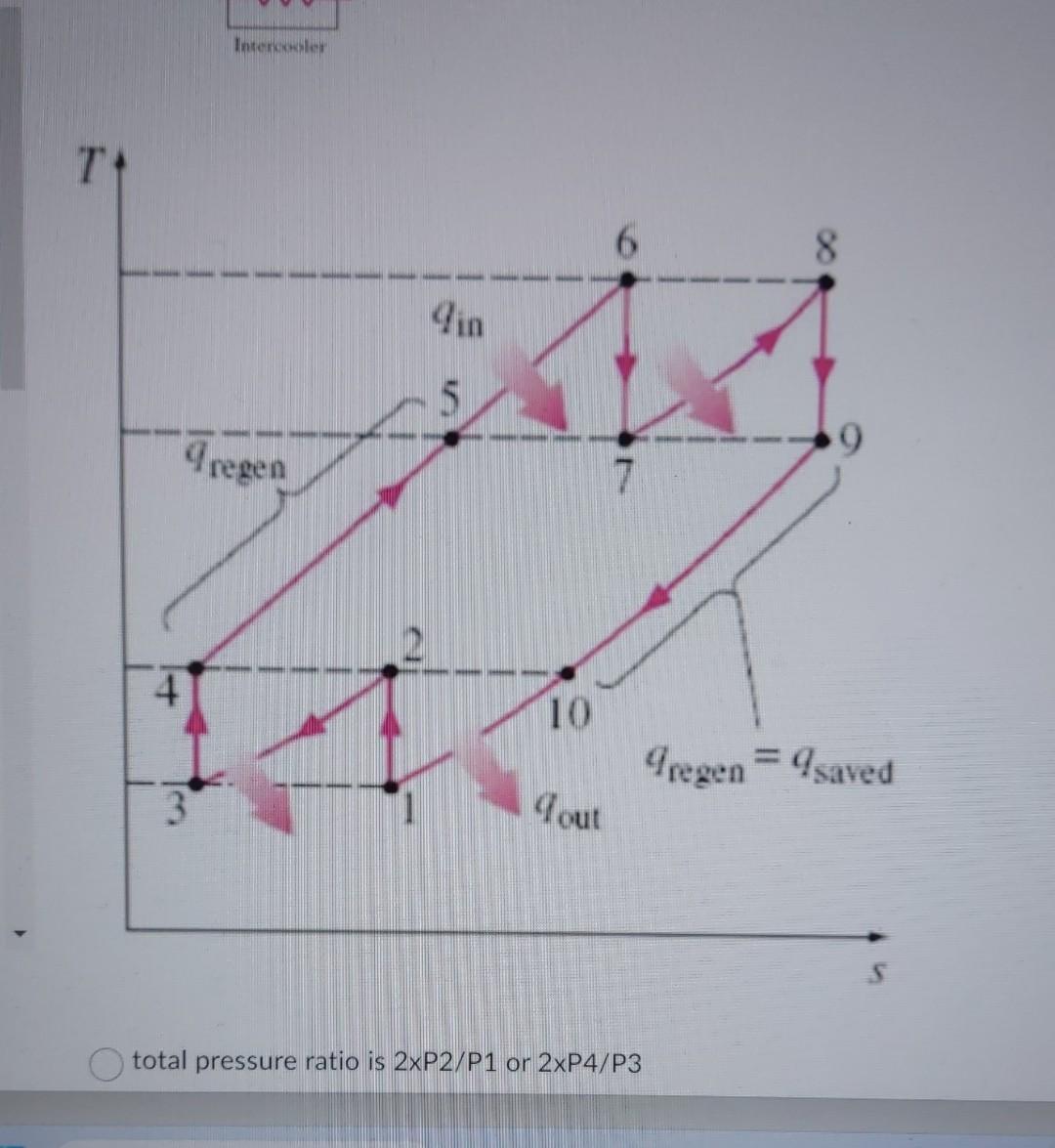 Solved The following picture is showing the regeneration, | Chegg.com