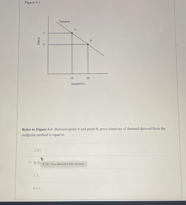 Solved Refer to Figure 5-1. Between point A and point B, | Chegg.com