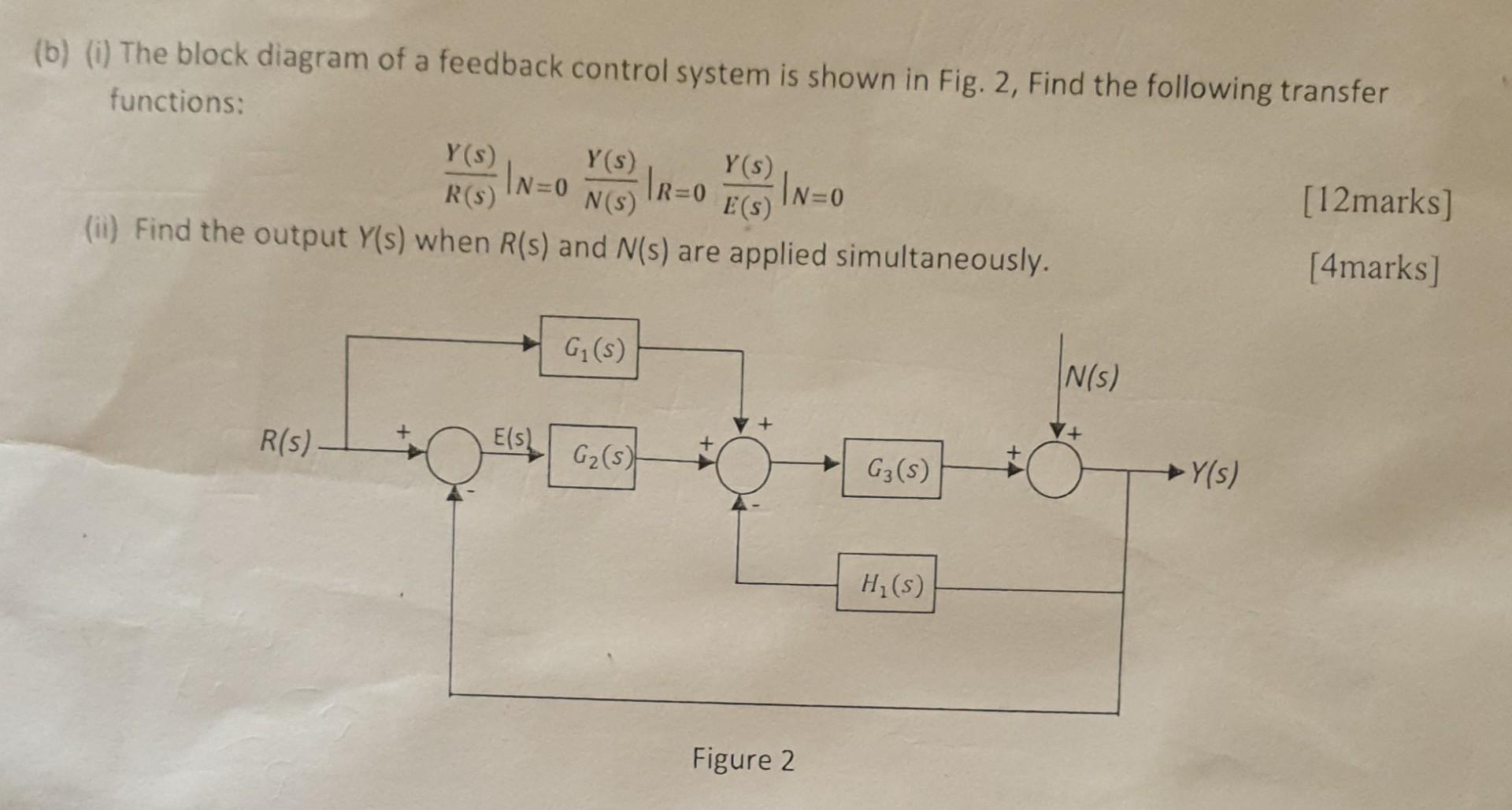 Solved (b) (i) The block diagram of a feedback control | Chegg.com
