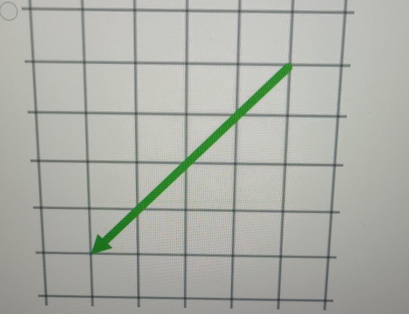 Solved The vectors u and v are drawn in the diagram | Chegg.com