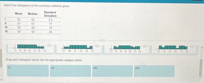Solved Match the histograms to the summary statistics | Chegg.com