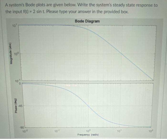 Solved A system's Bode plots are given below. Write the | Chegg.com
