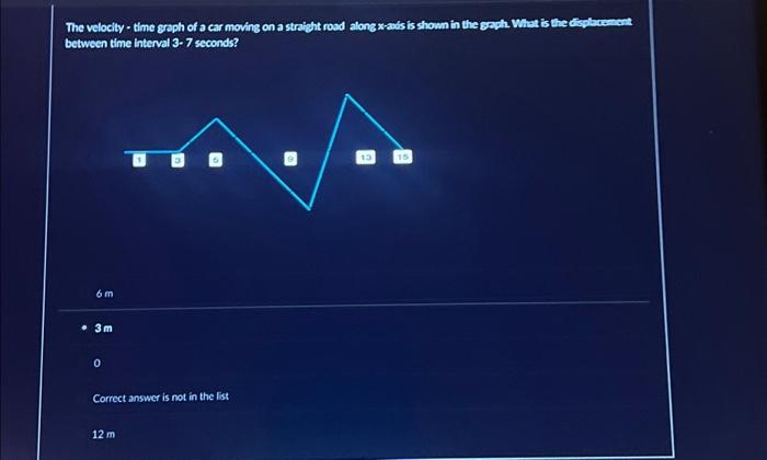 Solved The velocity-time graph of a car moving on a straight | Chegg.com