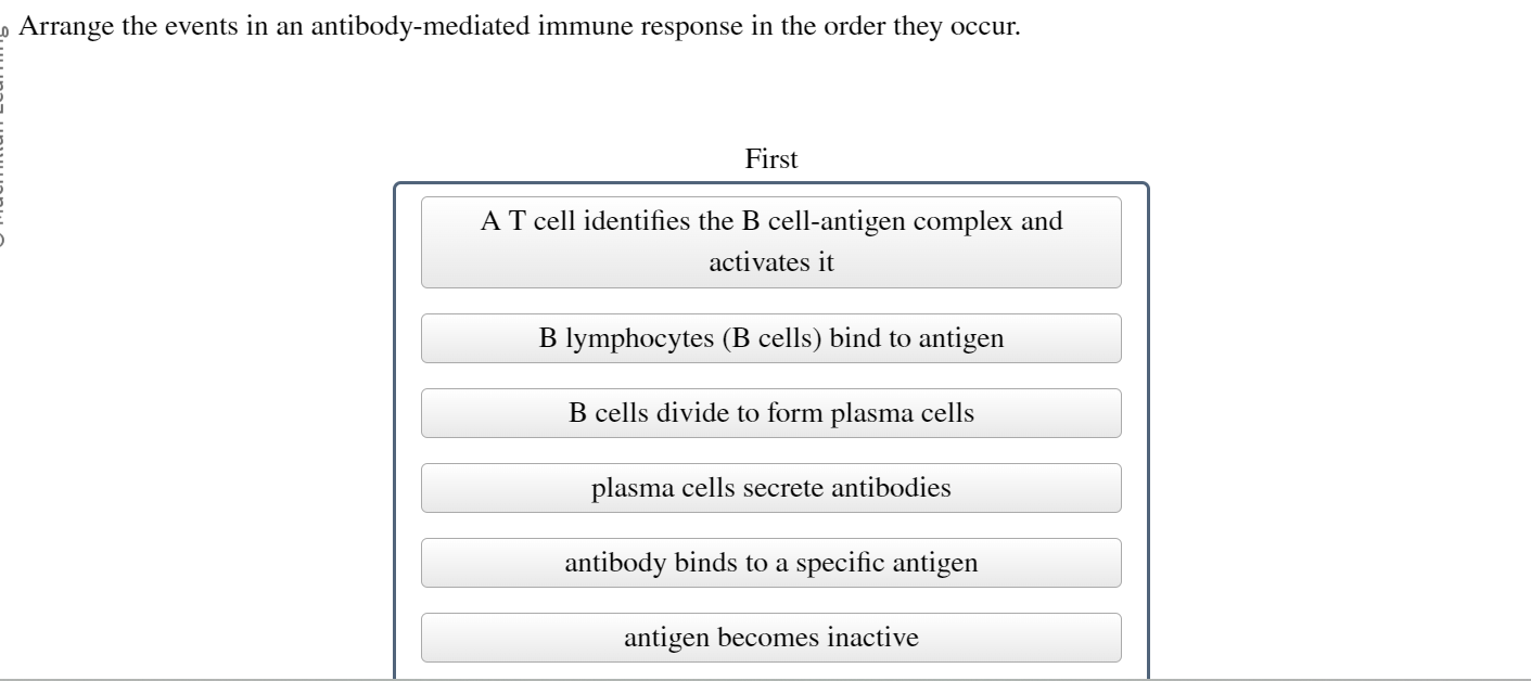 Solved Arrange the events in an antibody-mediated immune | Chegg.com