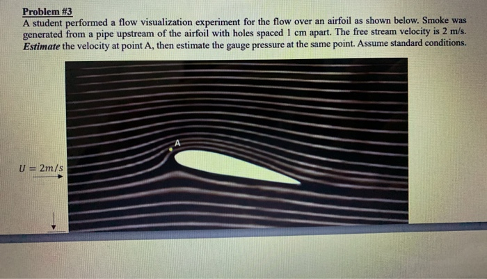 Solved Problem #3 A student performed a flow visualization | Chegg.com