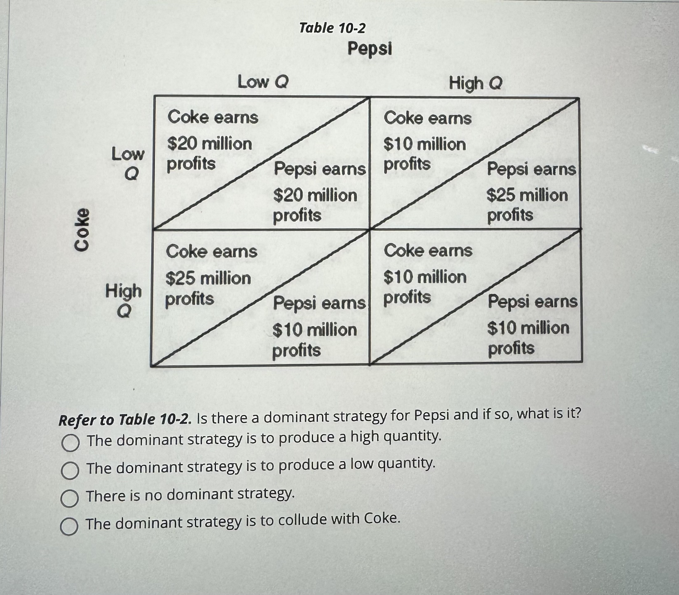 Solved Table 10-2PepsiRefer to Table 10-2. ﻿Is there a | Chegg.com