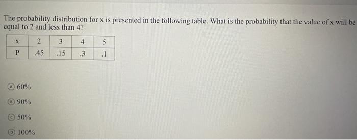 Solved The probability distribution for x is presented in | Chegg.com