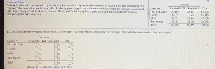 Solved Construct the table based on row percentages. | Chegg.com