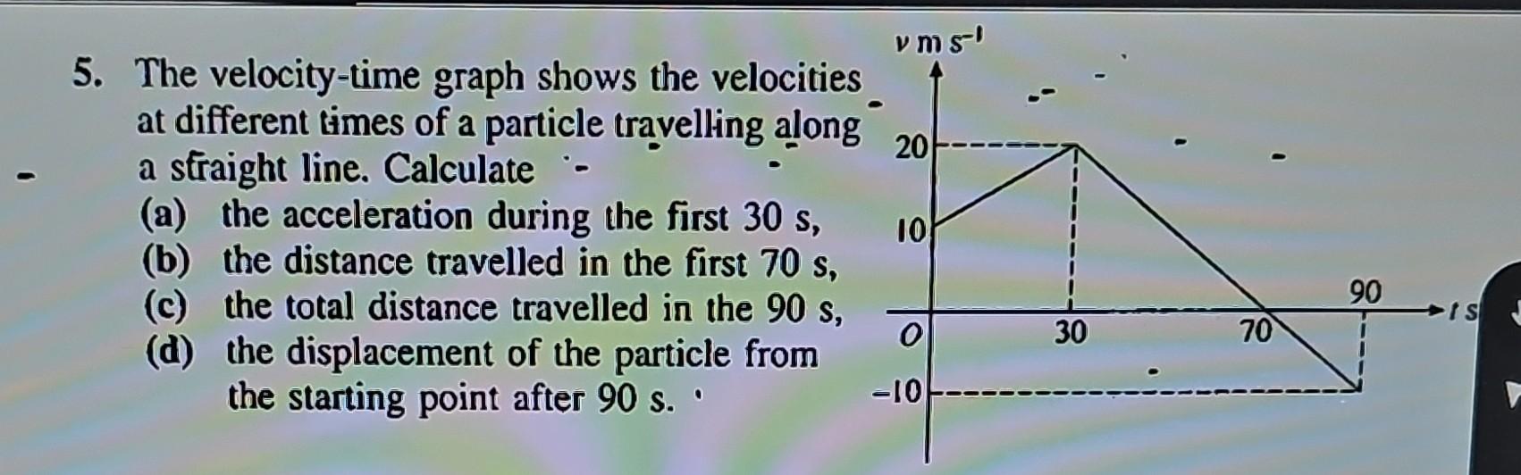 Solved 5. The velocity-time graph shows the velocities at | Chegg.com
