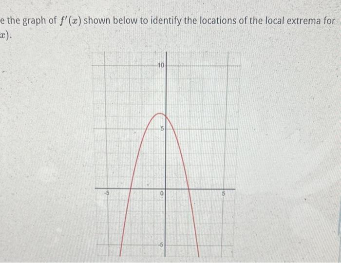 Solved e the graph of f′(x) shown below to identify the | Chegg.com