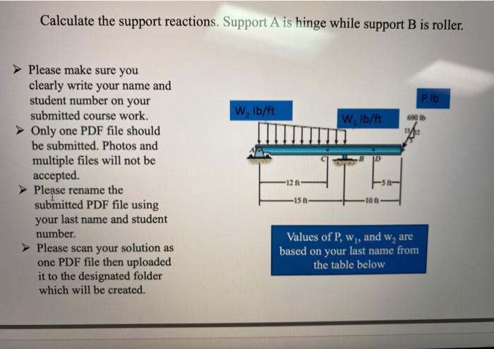 Solved Calculate the support reactions. Support A is hinge | Chegg.com