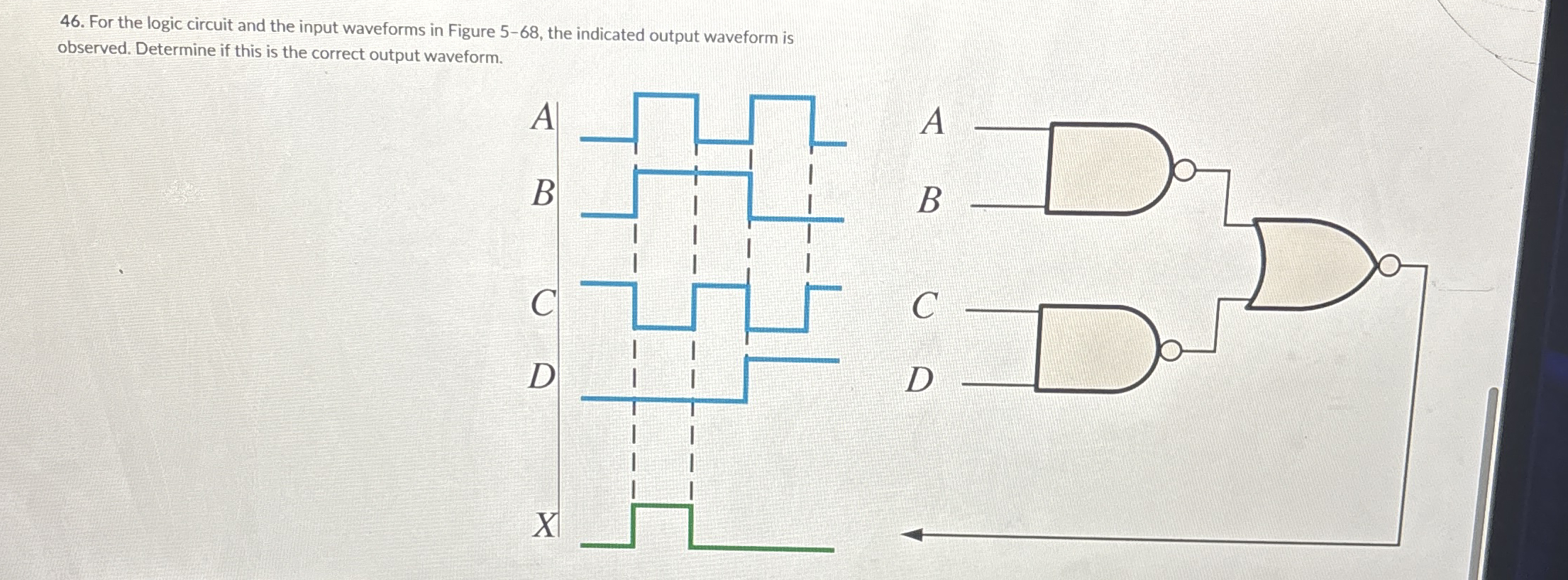 Solved For the logic circuit and the input waveforms in | Chegg.com