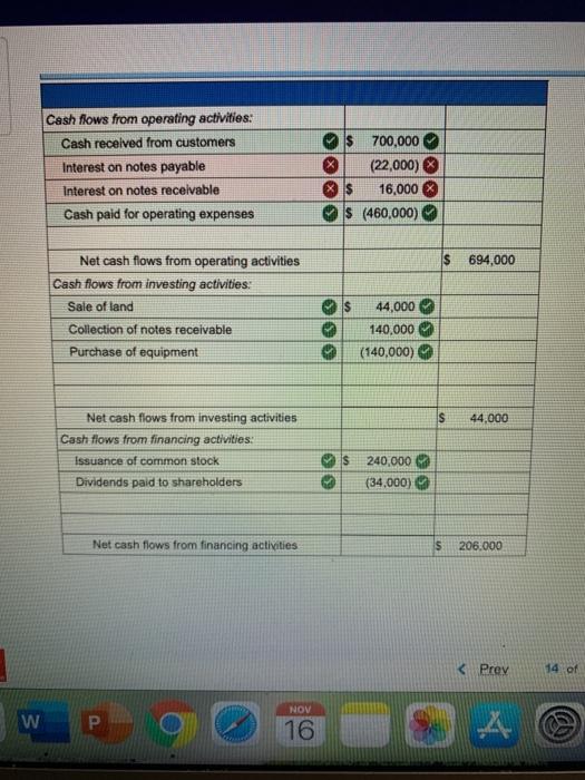 Solved The following are summary cash transactions that | Chegg.com