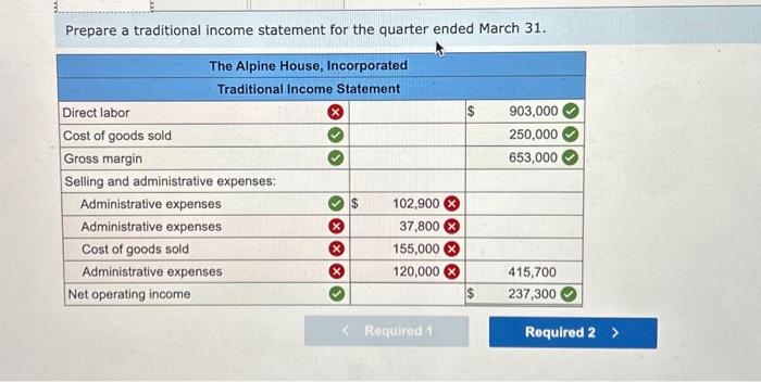 Solved Prepare A Traditional Income Statement For The