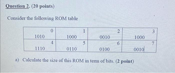 Consider the following ROM table a) Calculate the | Chegg.com