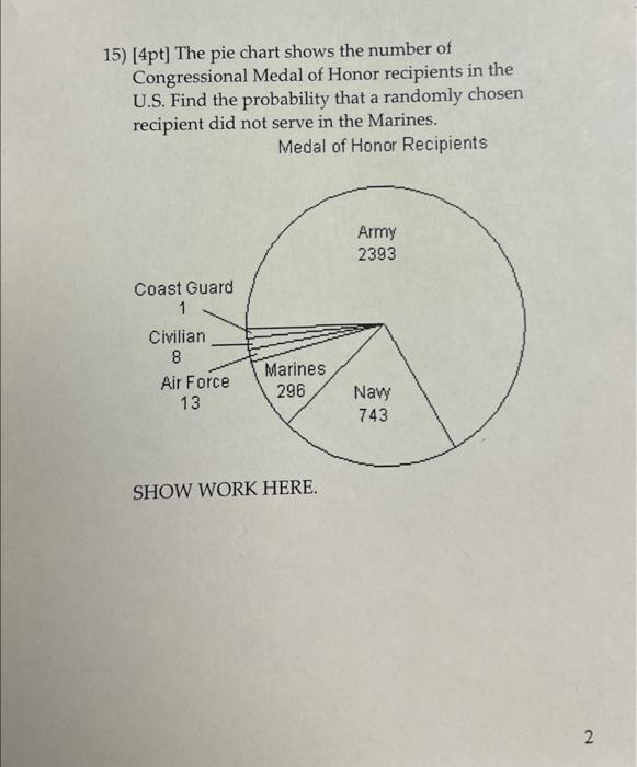 Solved 15) [4pt] The pie chart shows the number of | Chegg.com