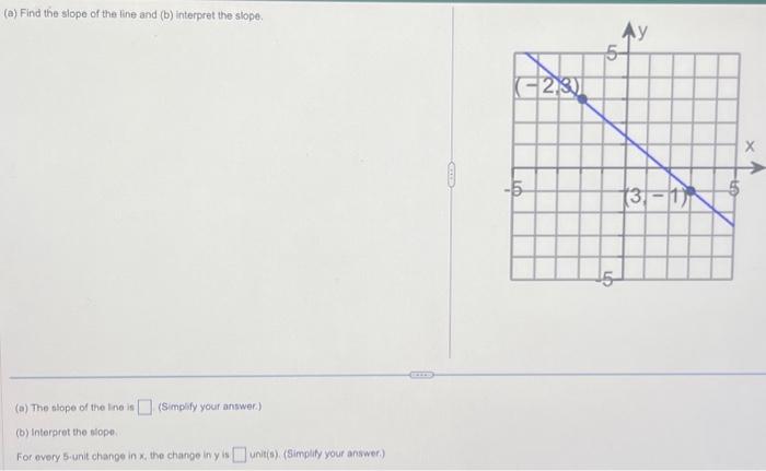 Solved Find the slope of the line (a)Interpret the slope | Chegg.com