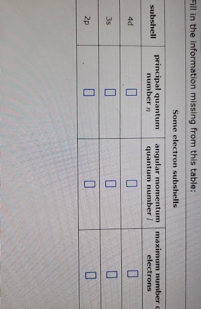 Solved Fill in the information missing from this table: Some | Chegg.com