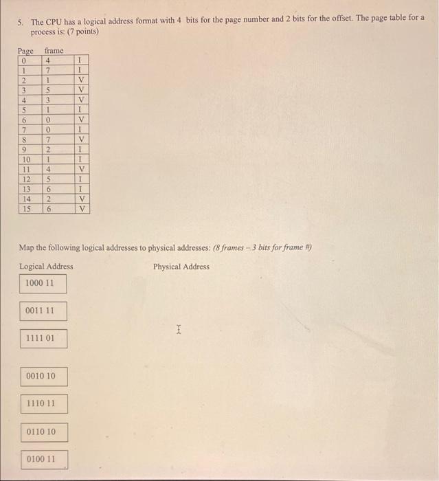 Solved 5. The CPU has a logical address format with 4 bits | Chegg.com