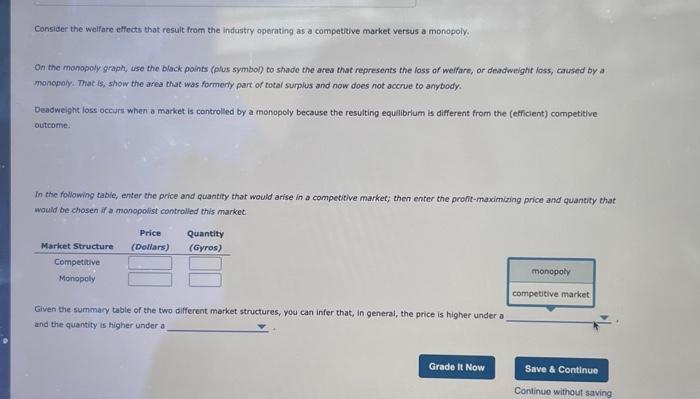 Solved 5. Monopoly outcome versus competition outcome | Chegg.com