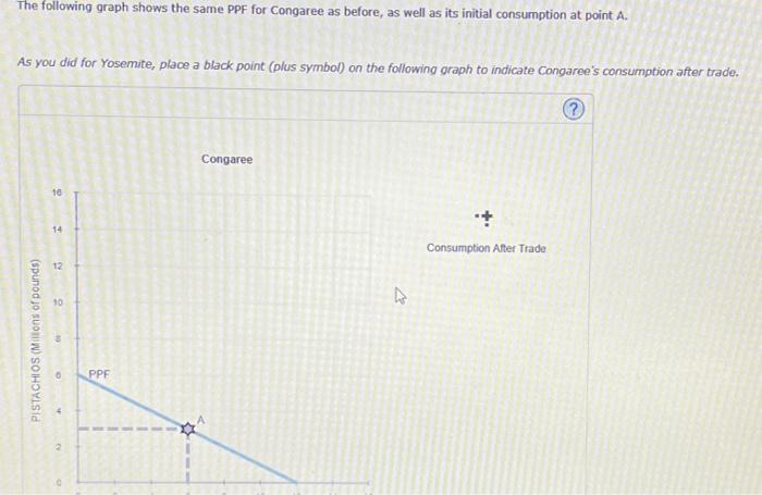 The following graph shows the same PPF for | Chegg.com