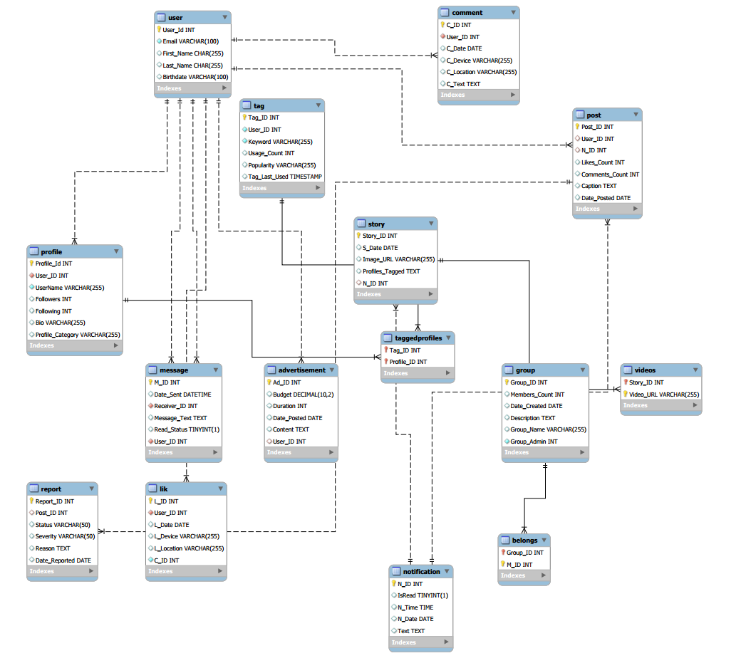 Solved Write 10 ﻿SQL queries that range from easy to complex | Chegg.com