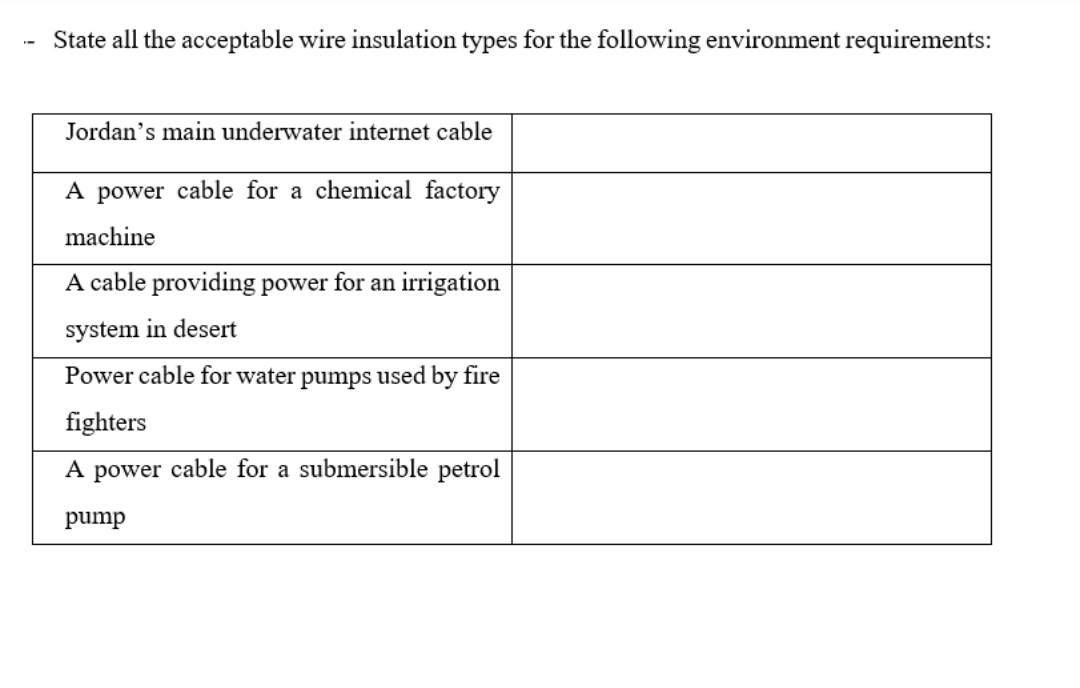 Solved - State all the acceptable wire insulation types for | Chegg.com
