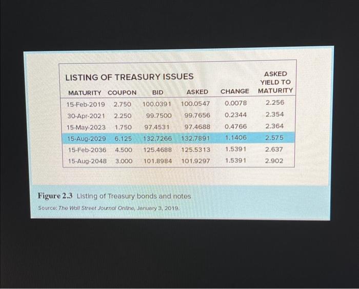 Solved Refer to:Figure 2.3: and look at the Treasury bond | Chegg.com