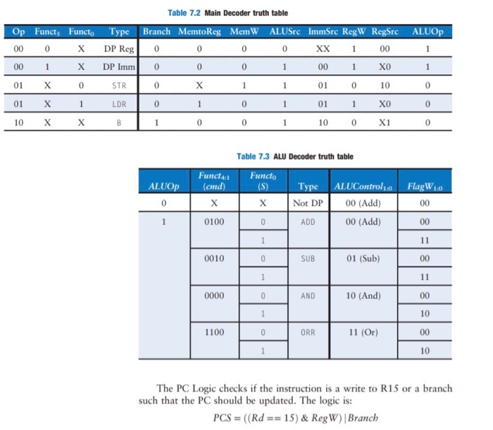 I need help with 7.2, 7.4, and 7.8. I've included all | Chegg.com