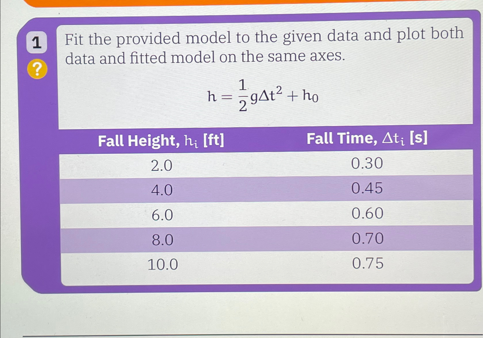 1 ﻿Fit the provided model to the given data and plot | Chegg.com