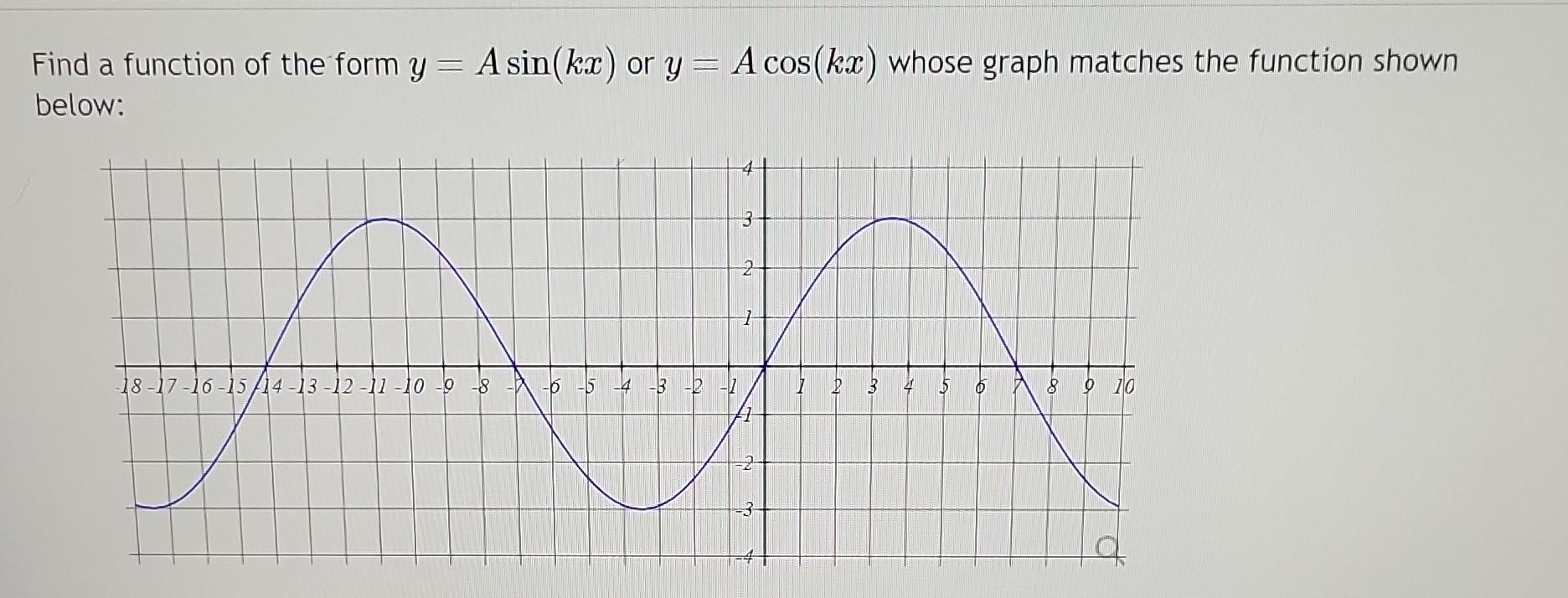 Solved Find a function of the form y=Asin(kx) or y=Acos(kx) | Chegg.com