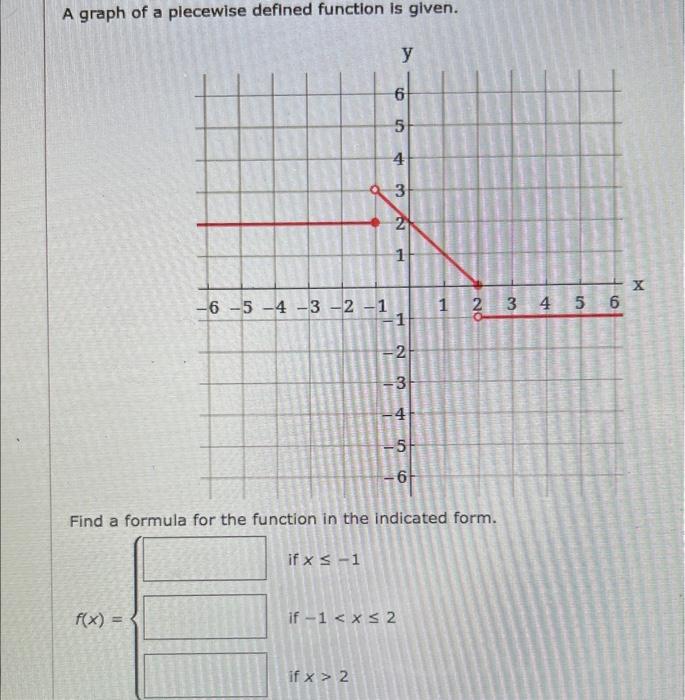 Solved A graph of a plecewise defined function is given. | Chegg.com