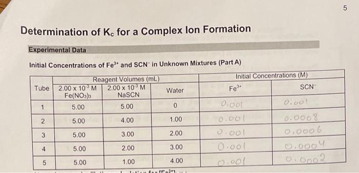 Solved Measurement of [FeSCN?"). Since the complex ion | Chegg.com