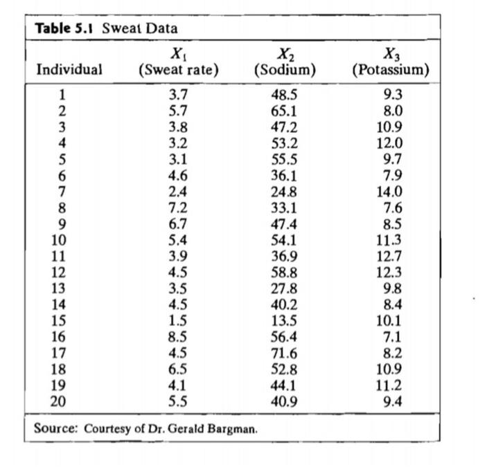 Solved Use the sweat data in Table 5.1. Construct the three | Chegg.com
