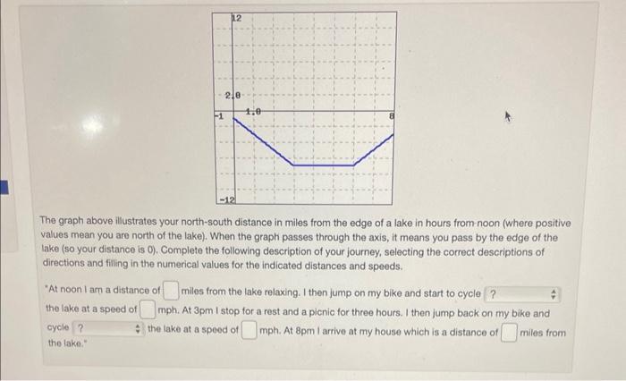 Solved The graph above illustrates your north-south distance | Chegg.com