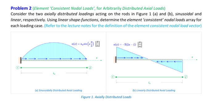 Problem 2 (Element 'Consistent Nodal Loads', for | Chegg.com