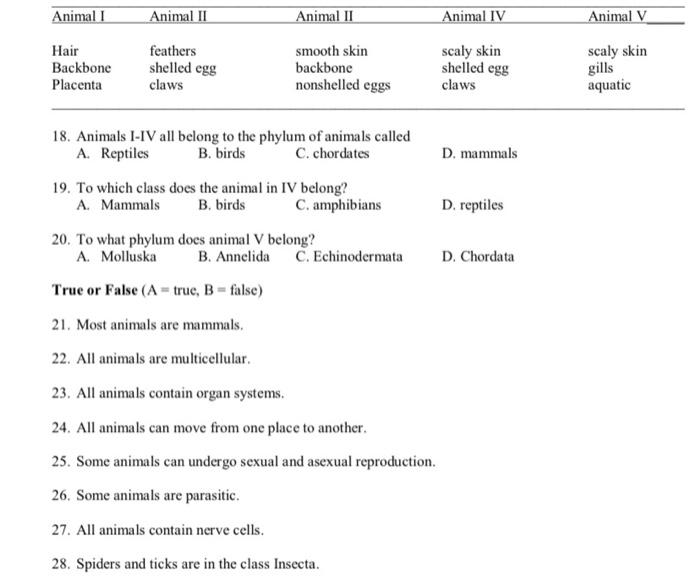 Solved Animal I Animal II Animal II Animal IV Animal V Hair | Chegg.com